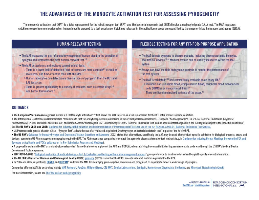 Pyrogenicity - PETA Science Consortium International e.V.