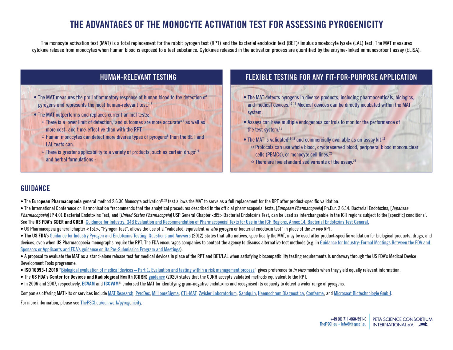Pyrogenicity - PETA Science Consortium International e.V.
